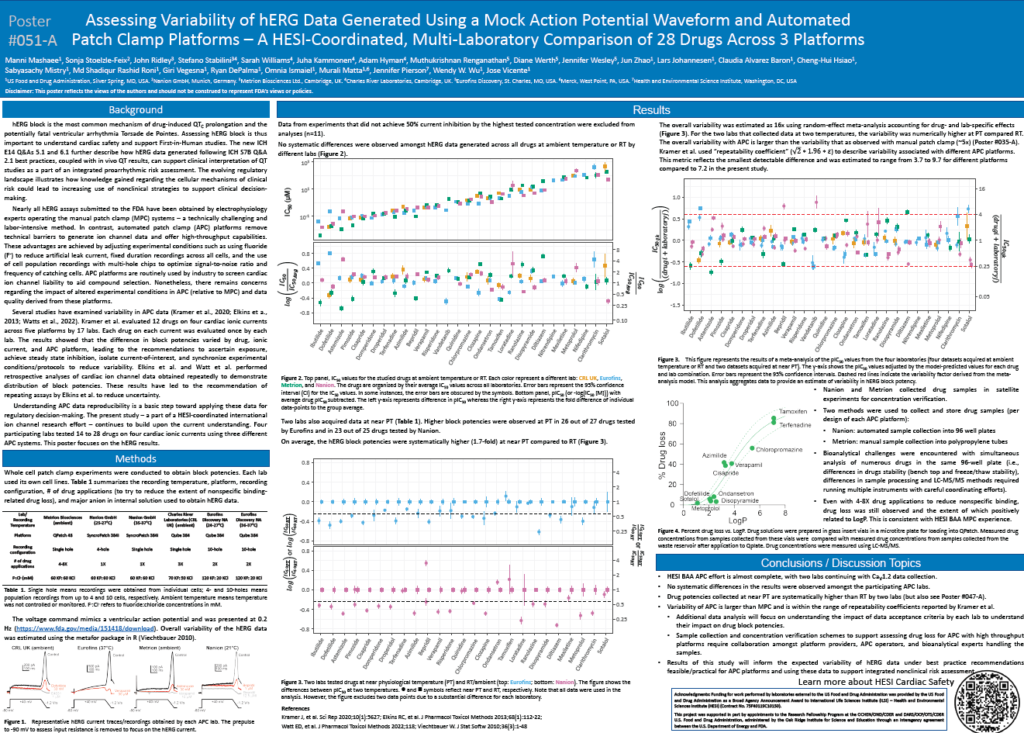 Assessing hERG Data Variability with Action Potential Waveforms